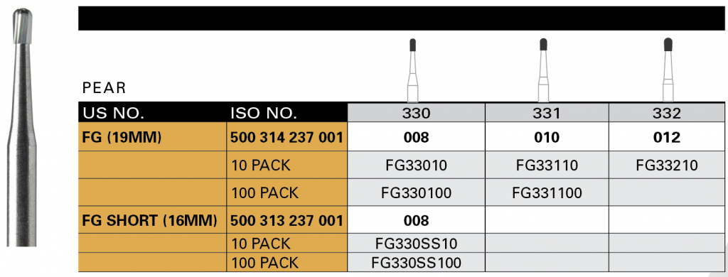 Operative Carbides - EdgeEndo