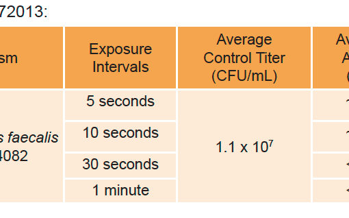 Time Kill Study - EdgeEndo